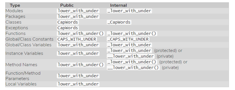 PEP8规则及Pycharm应用 - 知乎
