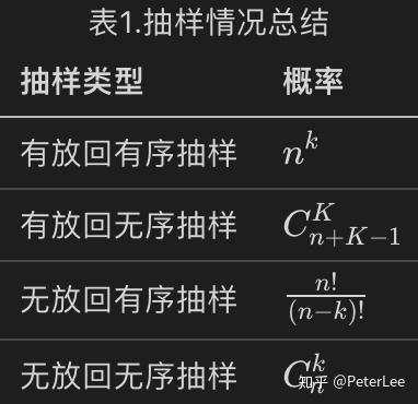 有放回的无序抽样问题（unordered sampling with replacement） - 知乎