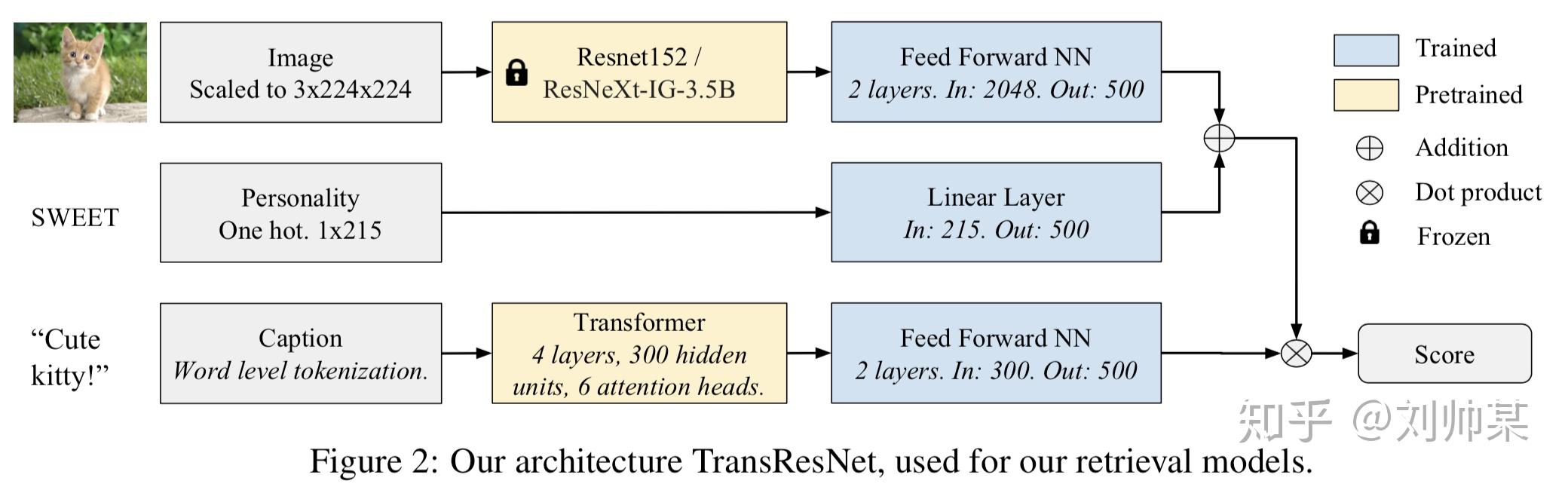 image caption 2019(CVPR+AAAI)论文简读 - 知乎