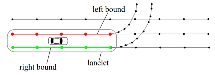 Lanelets: 高效的自动驾驶地图表达方式 - 知乎