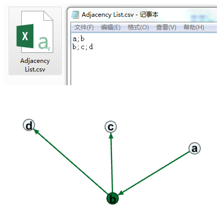 Gephi | 通用网络分析与可视化 - 知乎