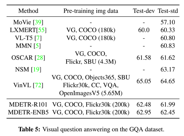 MDETR：一个端到端的多模态理解模型 - 知乎
