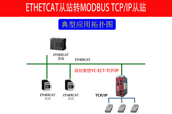 ETHERCAT转MODBUS TCP/IP协议网关 - 知乎