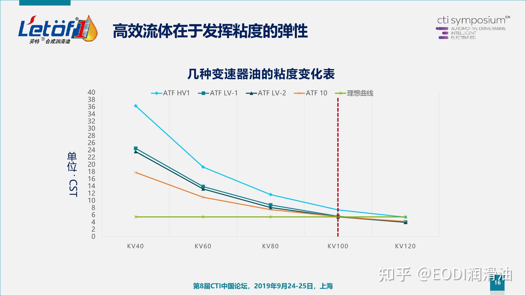 EODI润滑油｜电气化变速器油冷电机高效超粘温流体解决方案 - 知乎