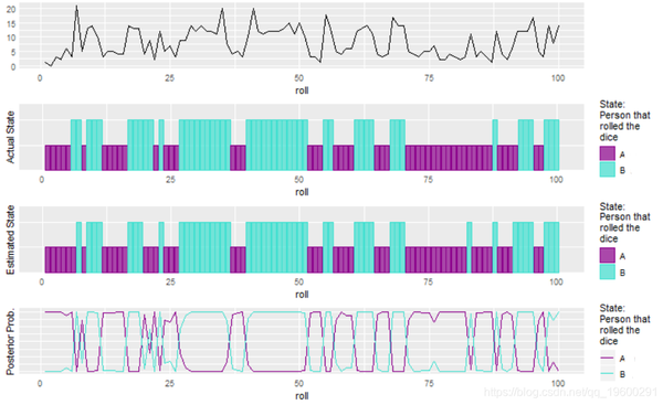 拓端tecdat|R语言中的隐马尔可夫HMM模型实例 - 知乎