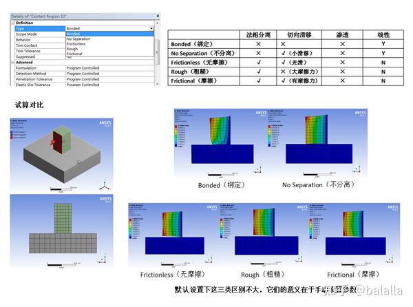 ANSYS中的接触类型 - 知乎