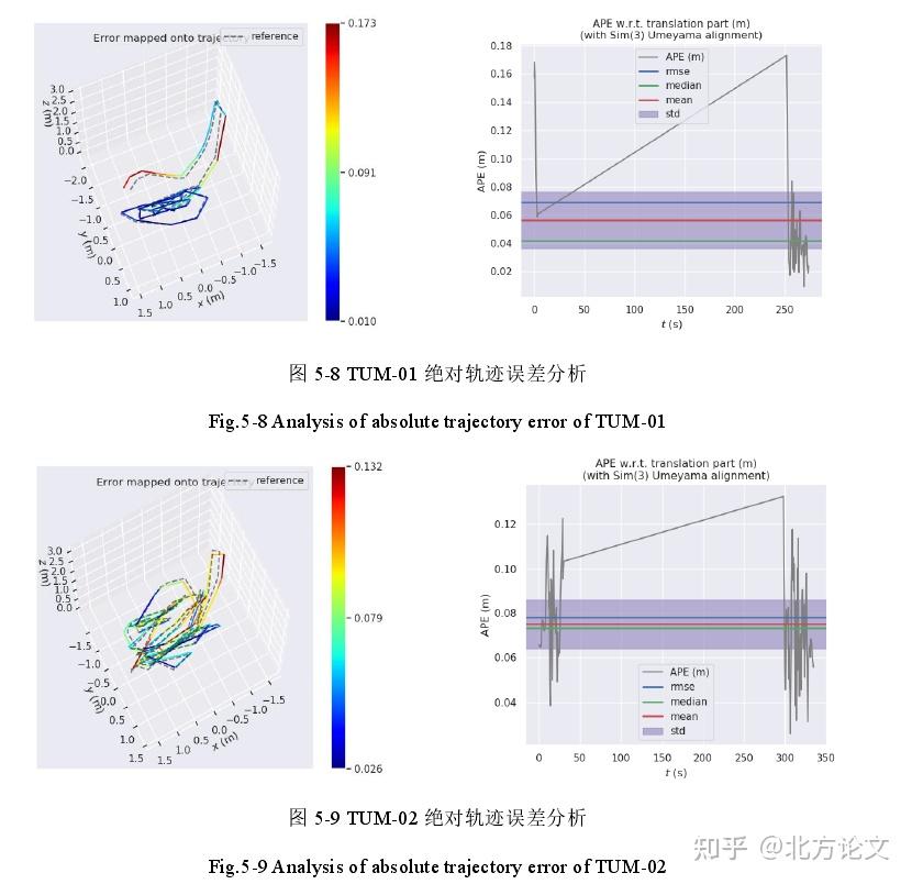 基于端边协同的轻量级视觉SLAM方法研究 - 知乎