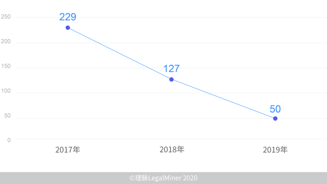 “梅姨案”背后：直击拐卖儿童案件的司法大数据 - 知乎