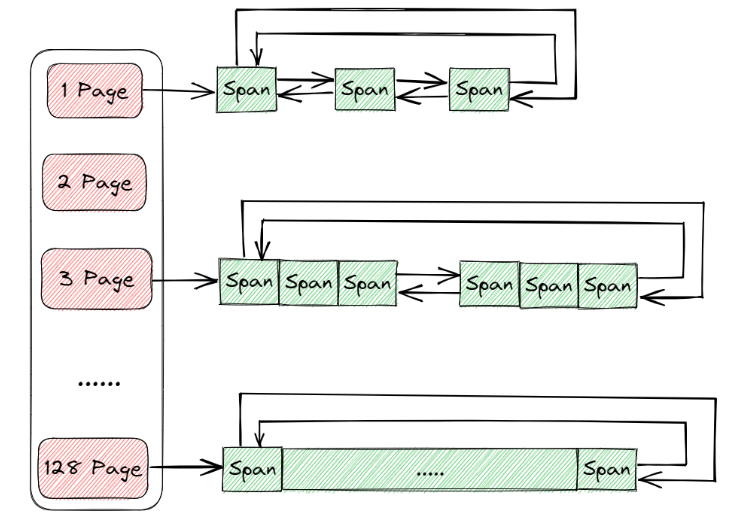Google-tcmalloc（线程缓存的内存池）详解 - 知乎