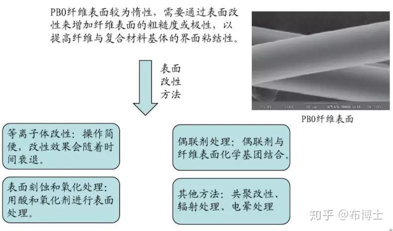 超级纤维——PBO纤维，你了解过吗？ - 知乎