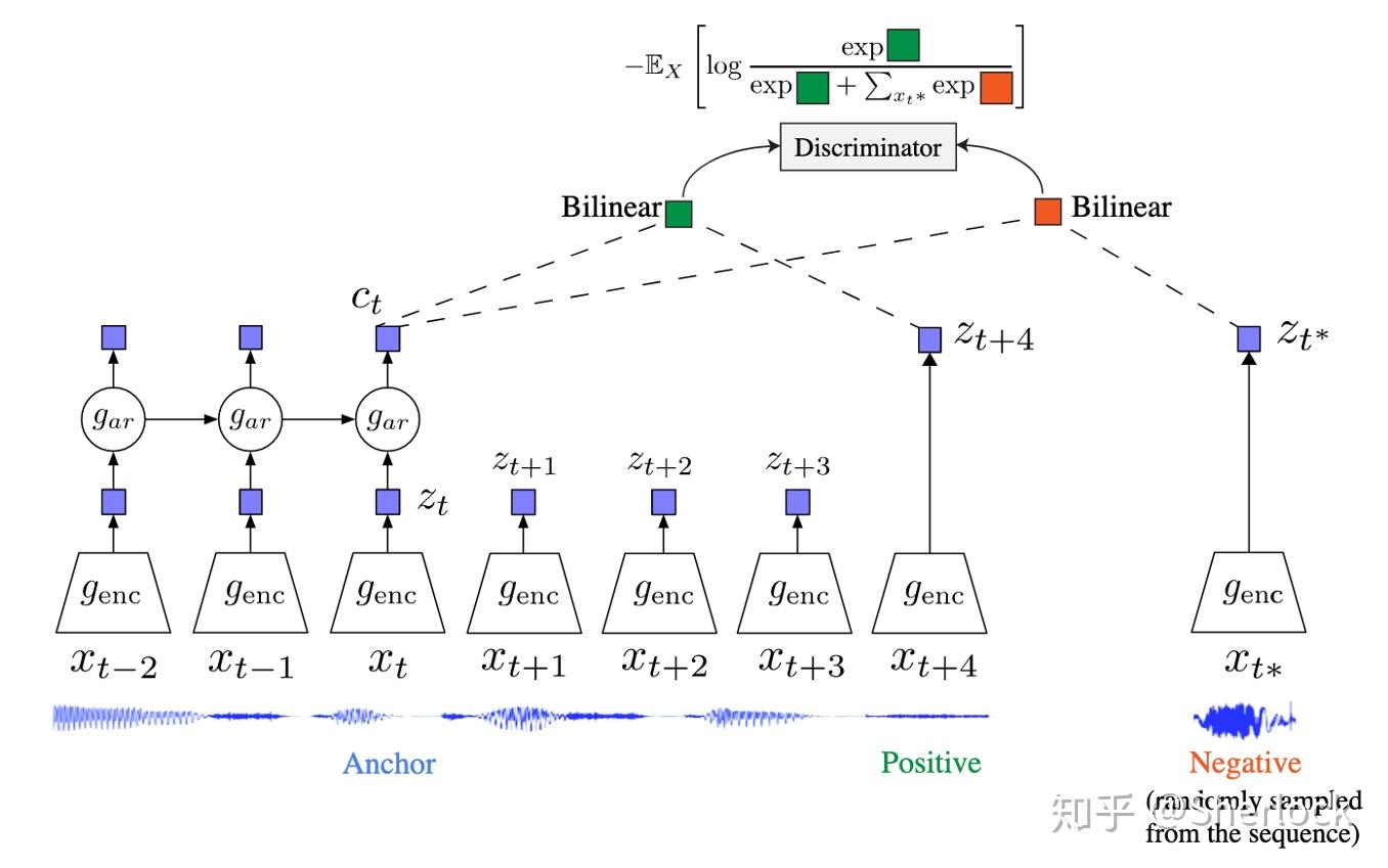 Self Supervised Learning 入门介绍 知乎 