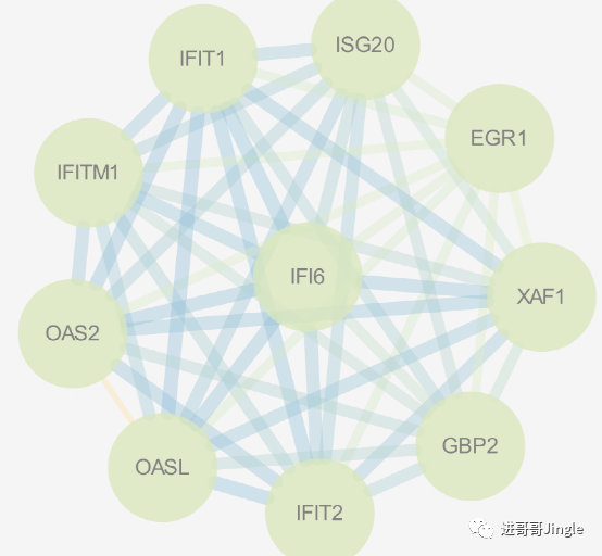 String网站cytoscape软件制作精美蛋白互作网络图ppi 知乎