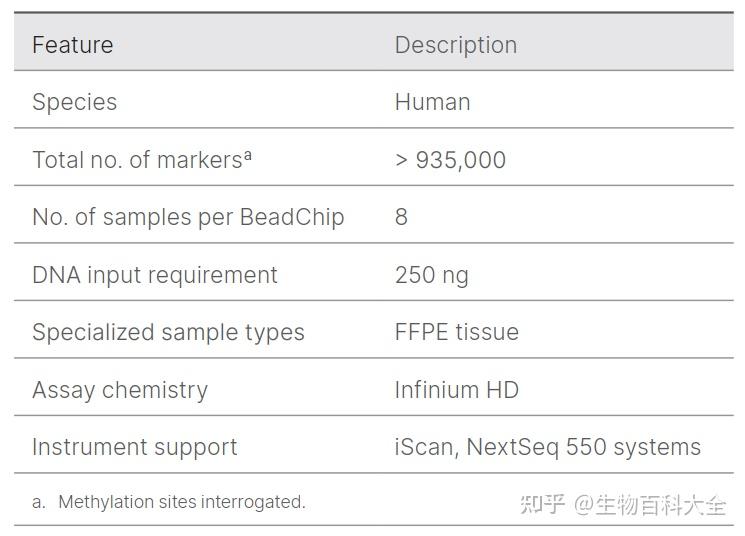 产品升级—Illumina 935K甲基化芯片开启表观遗传研究新时代 - 知乎