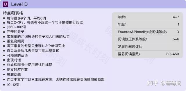 超详细RAZ级别说明，轻松了解孩子的英文水平 - 知乎