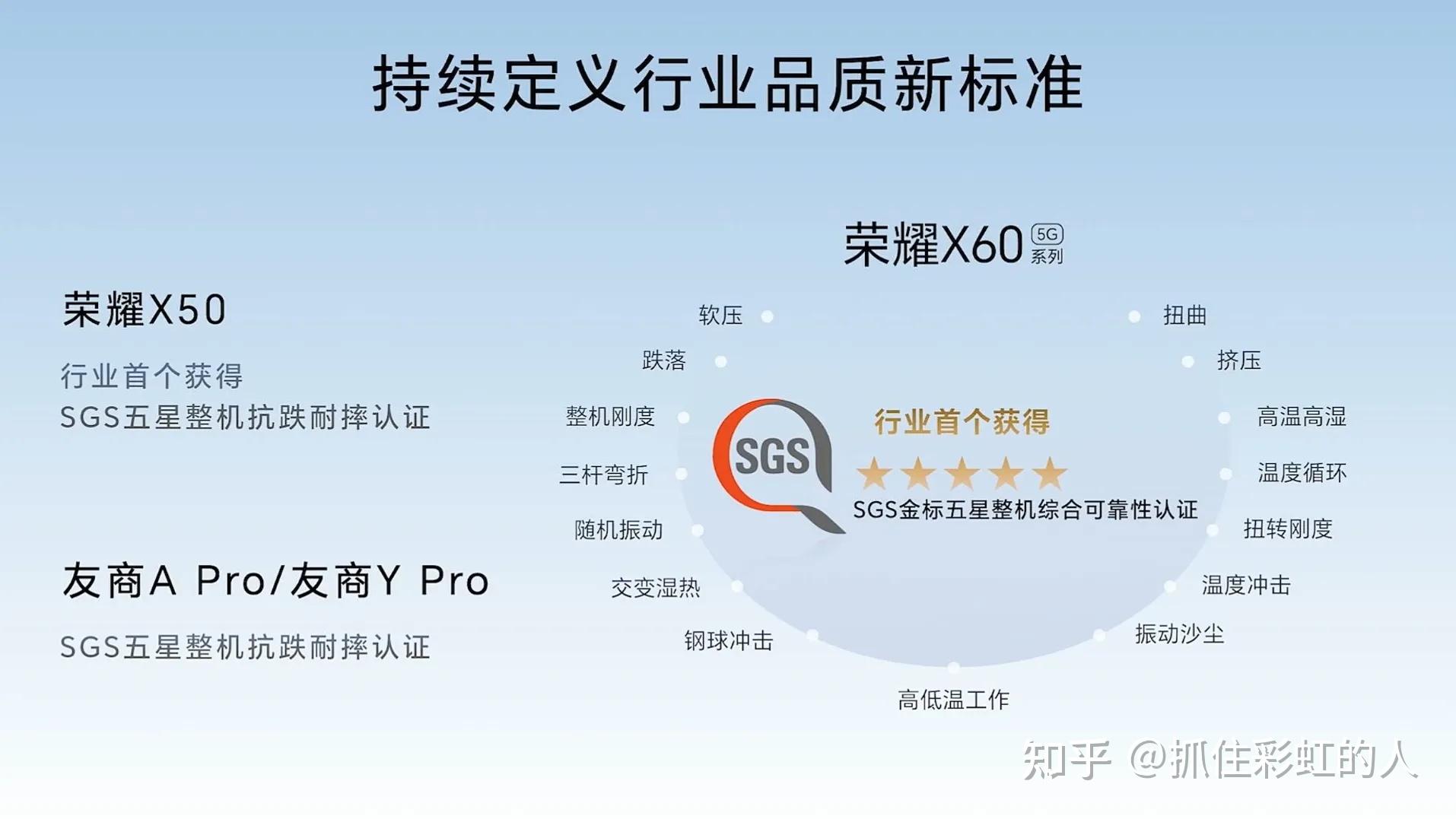 差价300元，荣耀X60与X60Pro有什么区别？该怎么选？ - 知乎