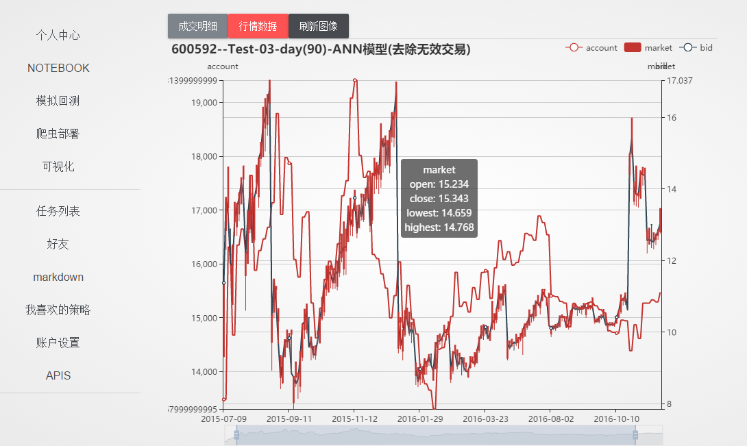 QUANTAXIS 回测使用指南 - 知乎