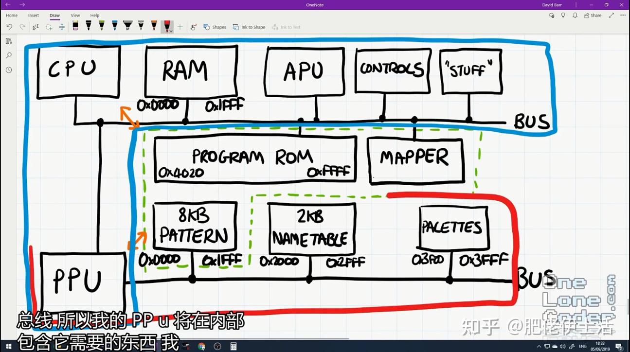 《从零开始编写NES模拟器教程》第3课、用代码实现总线、内存、ROM、Mapper - 知乎