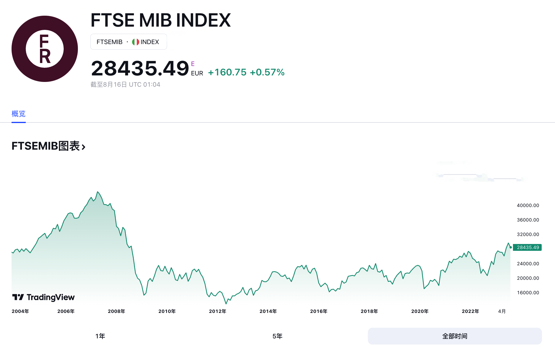 2023年意大利富时MIB指数研究报告 - 知乎