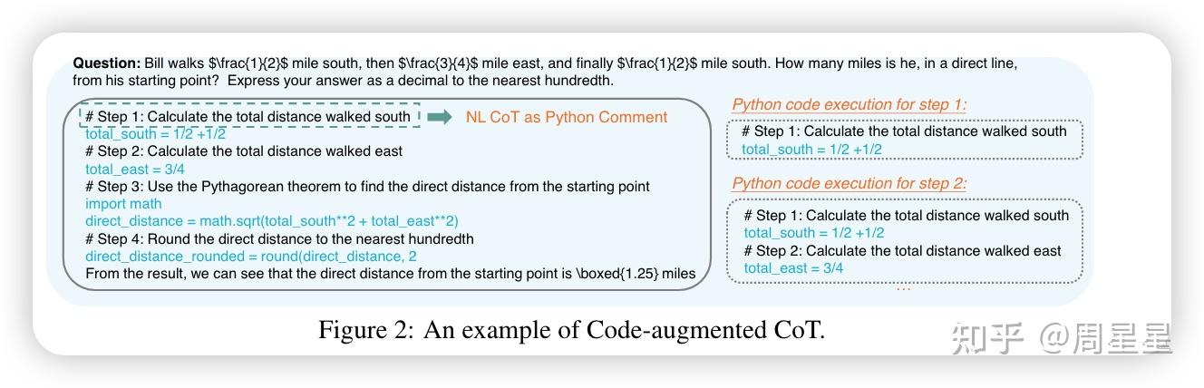 聊聊推理模型中的PRMs与MCTS - 知乎