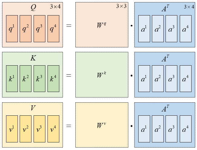 Transformer解析 - 知乎