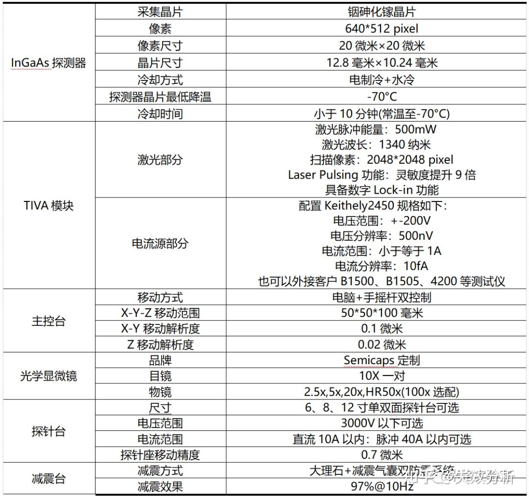 EMMI和Obirch测试 - 知乎