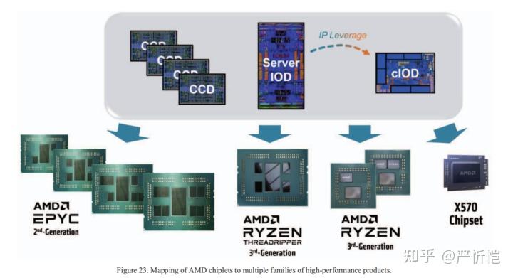 ISCA21-Pioneering Chiplet Technology and Design for the AMD EPYC™ and ...