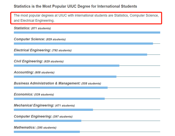 [伊利诺伊大学厄巴纳-香槟分校]39个专业全美前10，CS不输卡梅、MIT、普林！ - 知乎