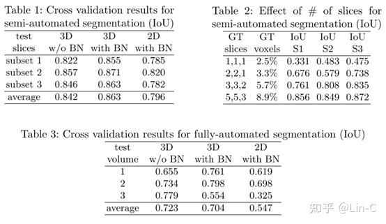 论文翻译：3D U-Net: Learning Dense Volumetric Segmentation from Sparse Annotation - 知乎