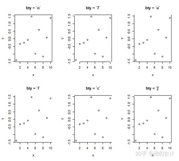 R语言|plot和par函数绘图详解，绘图区域设置 颜色设置 绘图后修改及图像输出 - 知乎