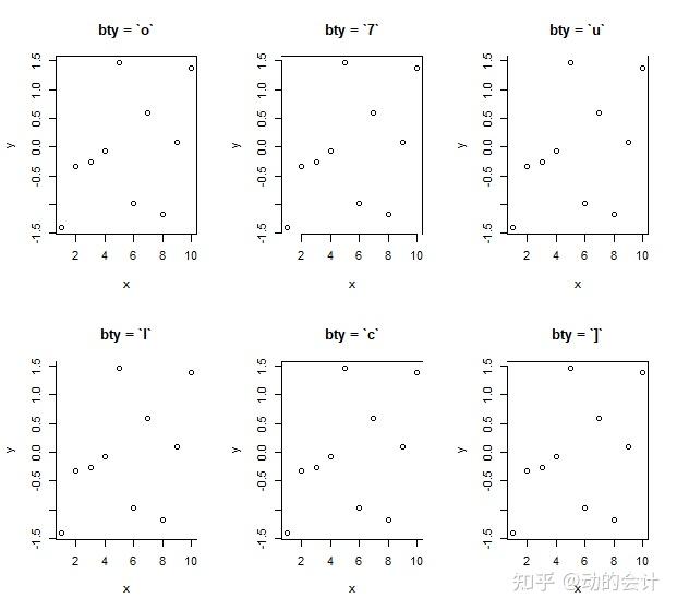 R语言|plot和par函数绘图详解，绘图区域设置 颜色设置 绘图后修改及图像输出 - 知乎