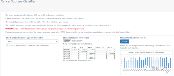 TCGA分析的数据库——GEPIA数据库的使用教程！！ - 知乎