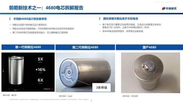 【MFC推荐】4680电芯拆解报告及动力电池组装用胶解决方案 - 知乎