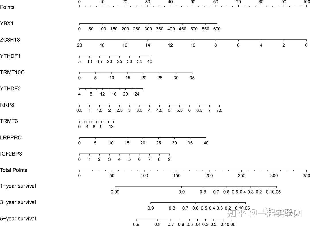 还在做m6A？一起来看看m5C和m1A吧！ - 知乎