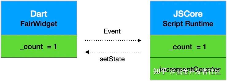 Flutter 动态方案 Fair 原理与实践 - 知乎