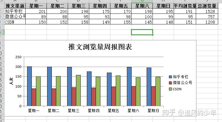 Python报表自动化 知乎 