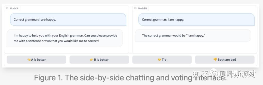 Chatbot Arena (聊天机器人竞技场) (含英文原文)：使用 Elo 评级对LLM进行基准测试 -- 总篇 - 知乎