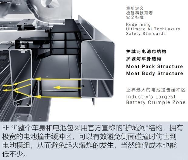 贵到窒息？一文带你看懂220万的FF 91 - 知乎