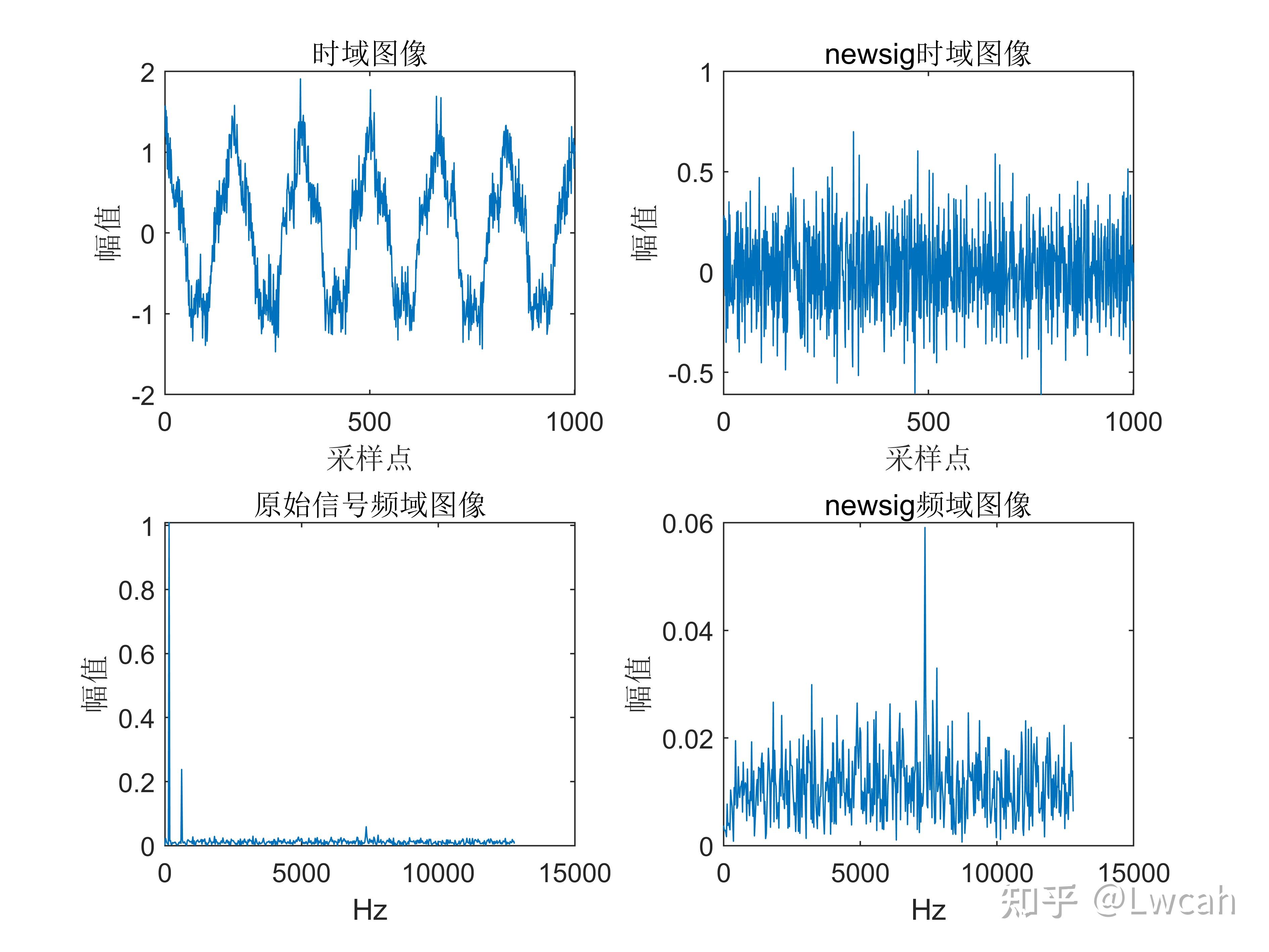 【MATLAB】EMD+FFT+HHT组合算法 - 知乎