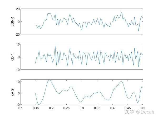 信号分解第 10 期：EWT 分解 - 知乎