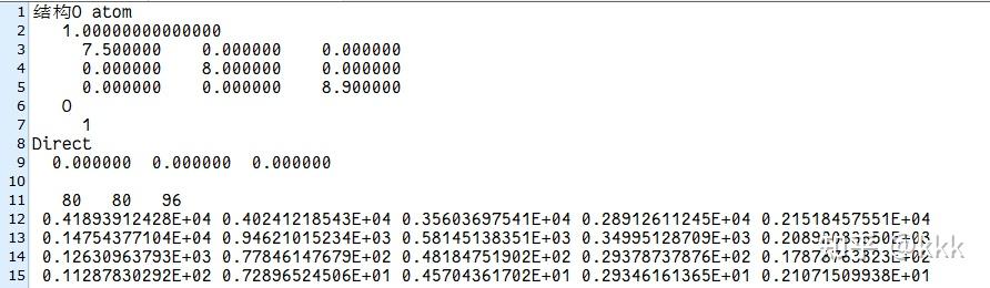 VASP学习记录(七)：VASP的其它输出文件 - 知乎