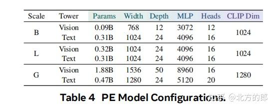 Meta FAIR团队提出的感知编码器（Perception Encoder, PE）：解锁视觉通用智能的关键 - 知乎