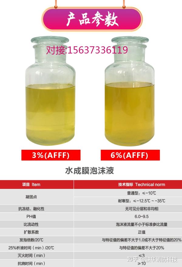 AR/AFFF抗溶水成膜和AFFF水成膜泡沫灭火剂区别 - 知乎