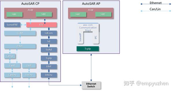 【软件架构】【SOA】Signal 2 Service - 知乎