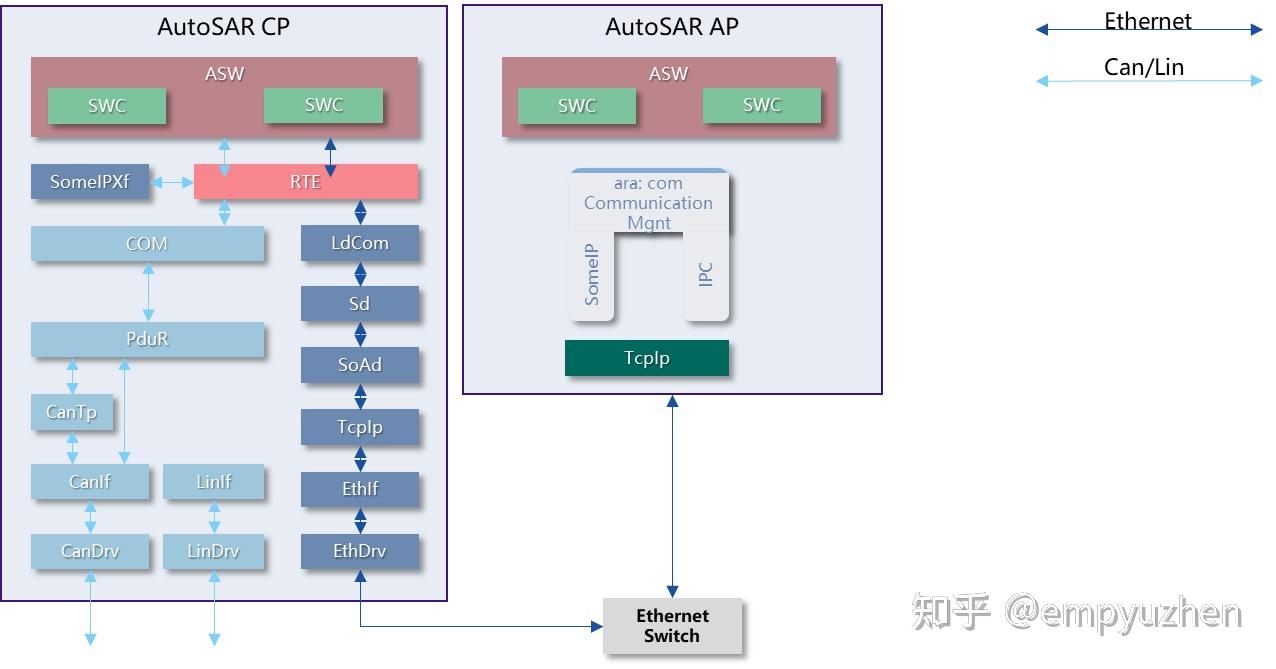【软件架构】【SOA】Signal 2 Service - 知乎