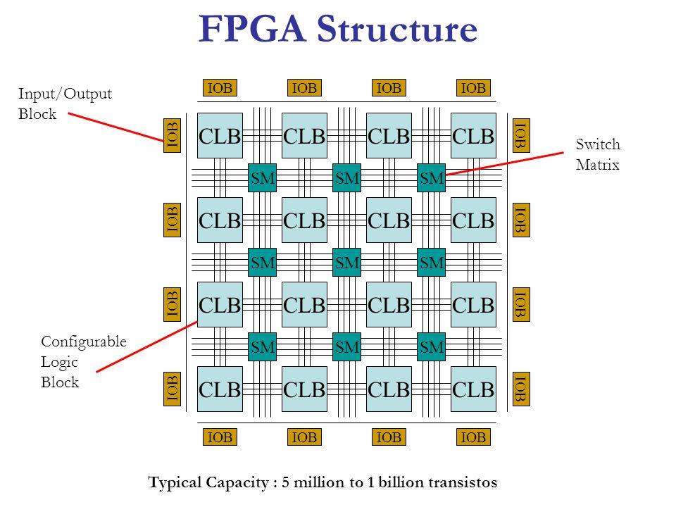 从“边缘计算”联盟成立到微软Azure IoT Edge服务：FPGA和可重构计算的新机遇 - 知乎
