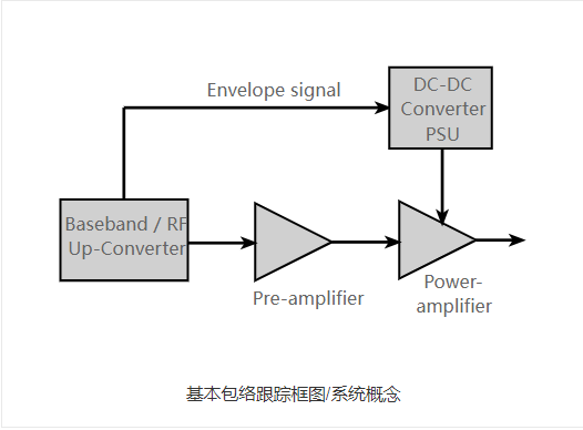 Envelope Tracking包络跟踪入门 - 知乎