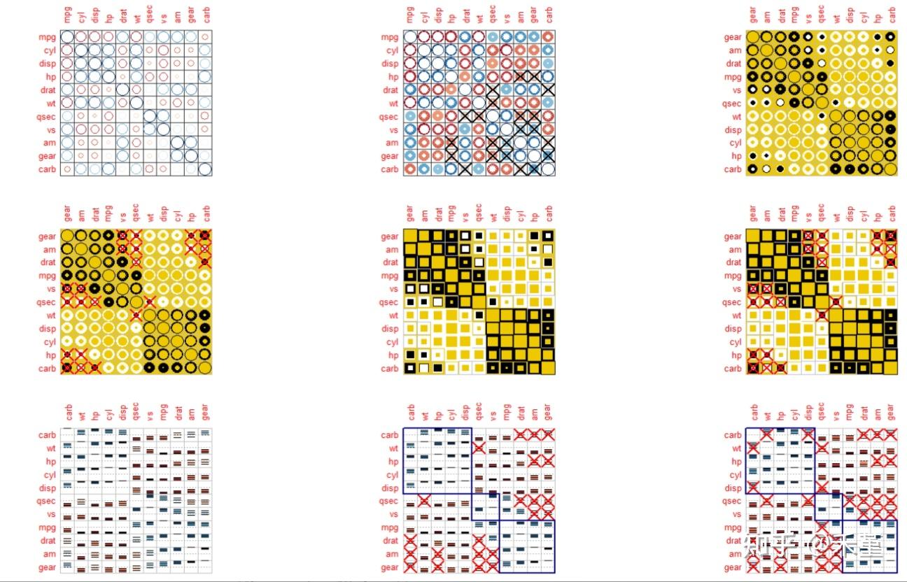R语言 | corrplot包画相关性图 - 知乎