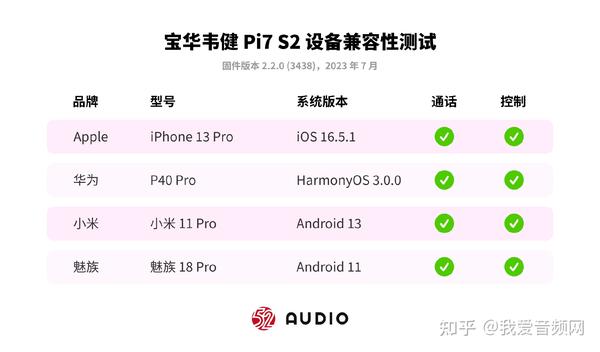 宝华韦健PI7 S2评测：PI7迭代款，新App体验更佳！ - 知乎