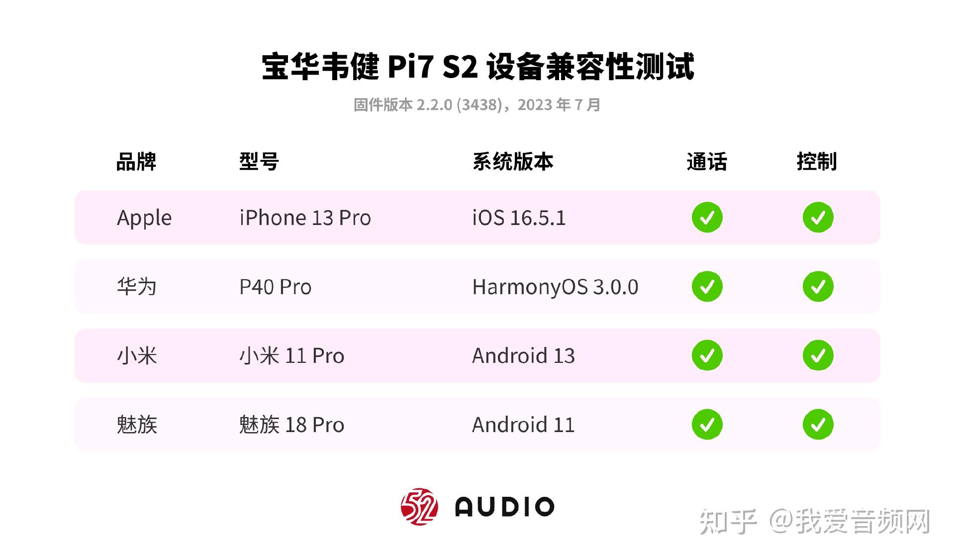 宝华韦健PI7 S2评测：PI7迭代款，新App体验更佳！ - 知乎