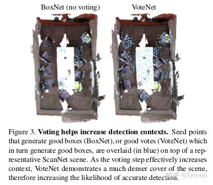VoteNet论文笔记 - 知乎